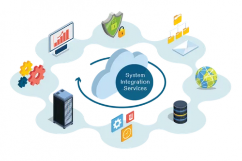 SYSTEM INTEGRATION | Depthfirst